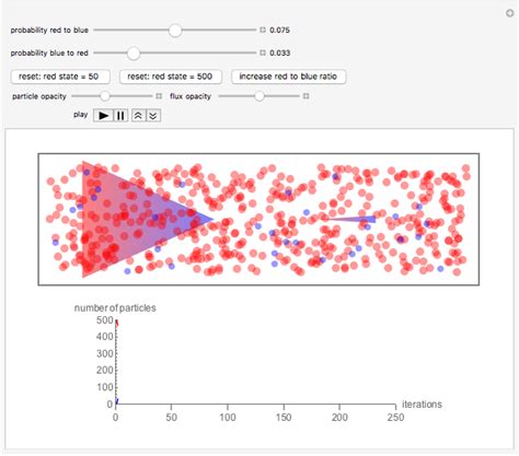 Dynamic Equilibrium Example Wolfram Demonstrations Project