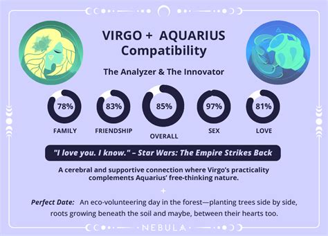 Virgo And Aquarius Compatibility A Match Of Logic And Creativity