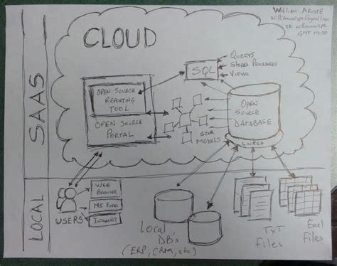 Business Intelligence Project Freelancer