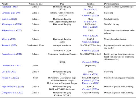 Table From A Brief Review Of Contrastive Learning Applied To Astrophysics Semantic Scholar