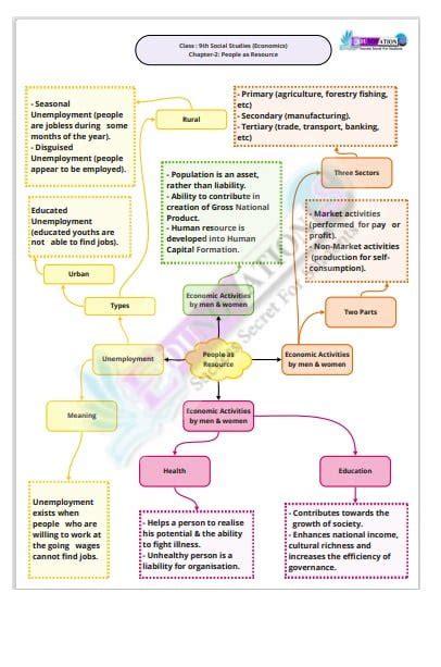 Ncert Mind Maps For Class 9th Edunovations Book Store
