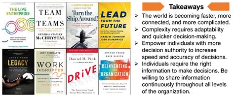 cross functional org structures how to build teams