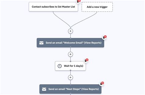 CRM Examples And How To Use Them