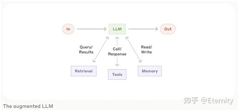 也谈llm based agent——规划and推理、记忆、工具使用与多agent系统 multi agent planning csdn博客