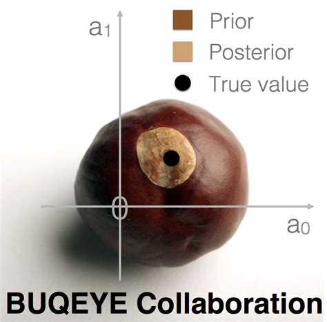 Github Buqeyegsum A Bayesian Model Of Series Convergence Using