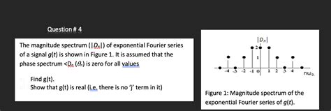 Solved The Magnitude Spectrum ∣dn∣ Of Exponential Fourier