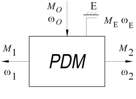 Pdm Scheme With Frictional Control Of Output Torque Moments Download