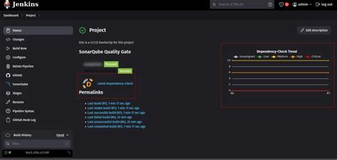 Faizul Karim On Linkedin Devsecops Sonarqube Trivy Owasp Security Devops Codequality