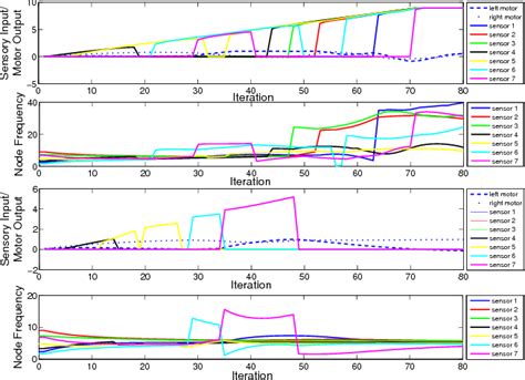 Figure 5 From Exploring The Kuramoto Model Of Coupled Oscillators In