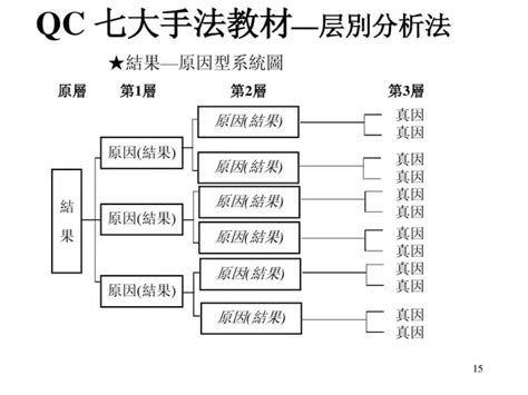 Qc七大手法的使用（五）——散布图