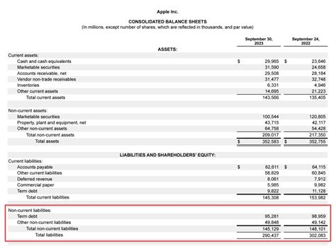 Non Current Liabilities Accounting Definition Examples