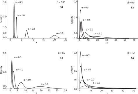 Figure 1 From Confidence Interval For Quantiles And Percentiles