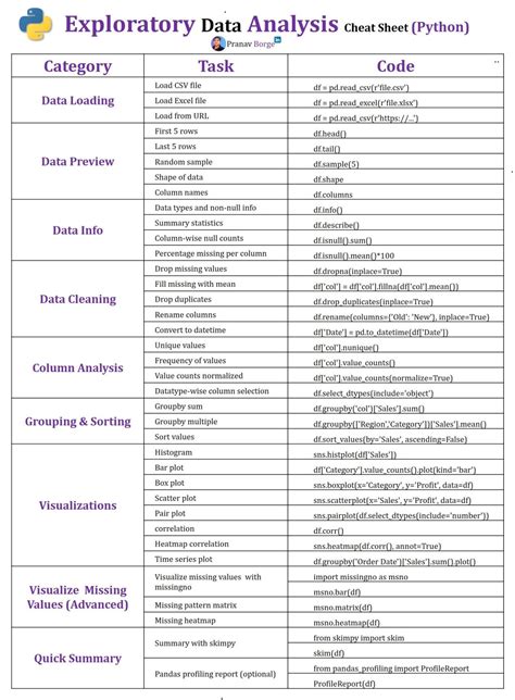 Essential Python Eda Cheat Sheet For Data Professionals 📈 A Concise