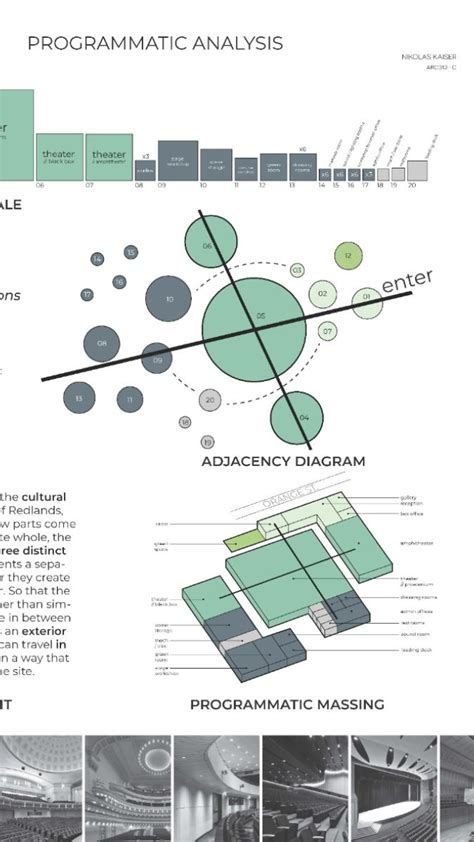 Site Analysis Programmatic Analysis Architecture Poster Architecture Illustration