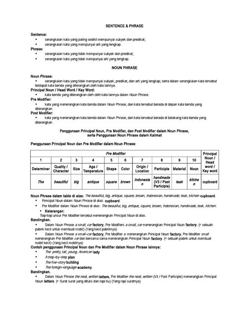 Penggunaan Principal Noun Pre Modifier Dan Post Modifier Dalam Noun
