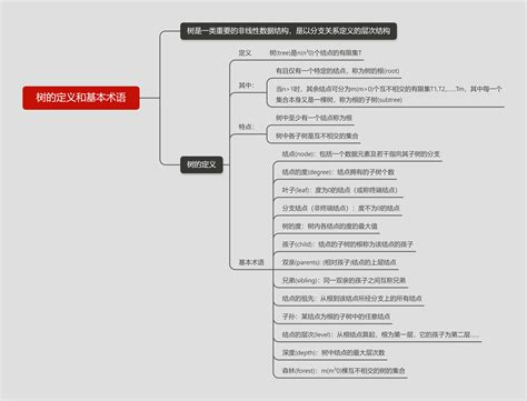数据结构笔记6树与二叉树 如果二叉树t是由多叉树f转换而成 那么树f的叶子结点在二叉树t中应是满足的条 csdn博客