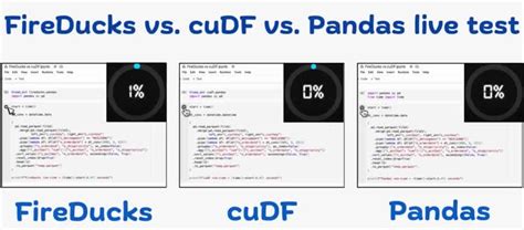 Munsif Raza On Linkedin 🚀 A Faster Alternative To Pandas 100x Speed Boost Pandas Is The Go To…