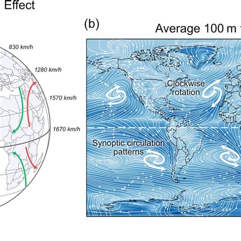 Schematic Describing The Process Behind An Ekman Spiral From The A Download Scientific