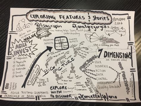 Agile Testing Days Highlights Part Holistic Testing With Lisa Crispin