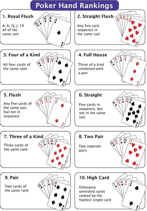 Printable Texas Holdem Rules