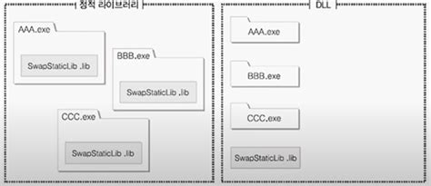 Window System Programming Chapter 21 Dll