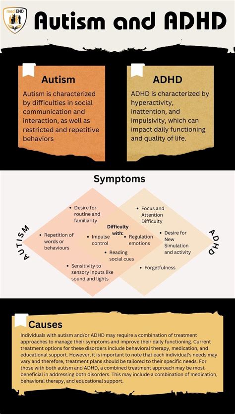 Connection Between Autism And Adhd Mediend Medium