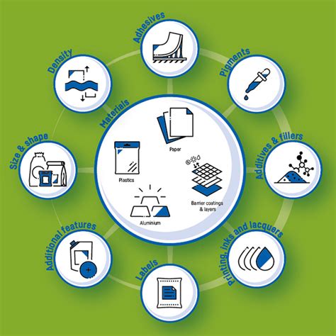 Sustainable Packaging Eco Friendly Packaging Solutions