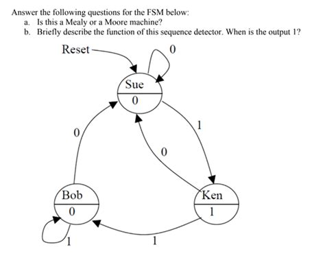 solved exercise 1 given f ab cd a implement f using as few