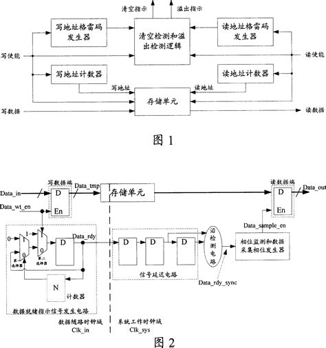 Device And Method For Transmitting Data In Asynchronous Clock Domain Eureka Patsnap