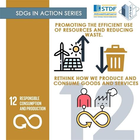 Smart And Future Cities Laboratory For Sustainable Urban Solution On Linkedin Sustainability