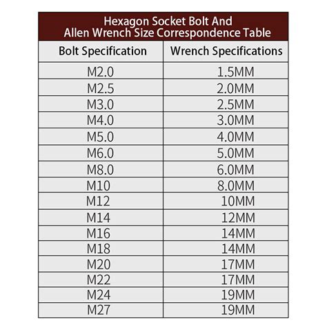 Allen Wrench Size Chart