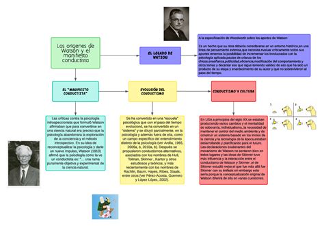 Diagrama En Blanco Mapa Conceptual De Los Origenes De Watson Y El