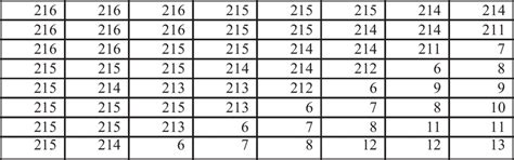 Image Displays The Pixel Values Taken From A Real Clip From The Download Scientific Diagram