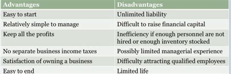 Economics Chapter 8 Flashcards Quizlet