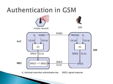 Security In Gsm2g And Umts3g Networks