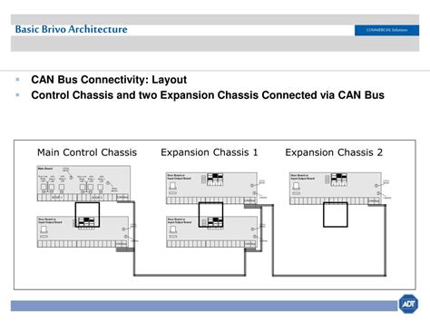 Ppt Adt Select Entry Hosted And Brivo Web Based Access Control