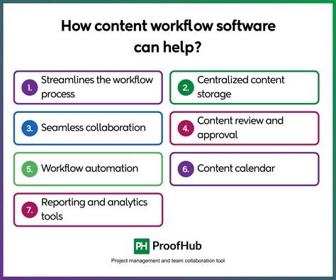 Content Workflow Management Made Easy Guide For Managers