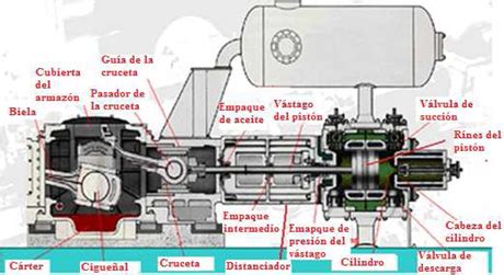 Compresores Reciprocantes