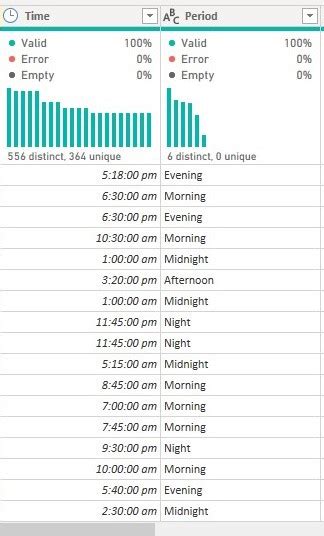 GitHub Tohbiloba Airplane Crash Analysis