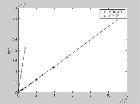 time complexity comparison download scientific diagram