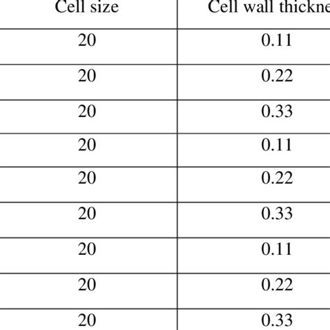 Pdf Numerical Investigation Of Crushing Behavior Of Conventional And Reinforced Honeycomb