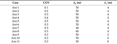 Table 1 From Prediction Of Undrained Bearing Capacity Of Skirted
