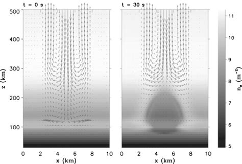 Ionospheric E Region Cavity Formation In The Downward Current Region Download Scientific