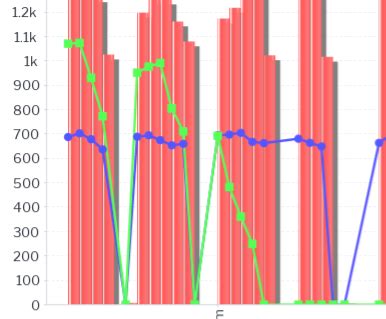Change Shape Of Data Point In Line Chart Community