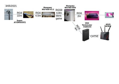Amélioration installation intérieure idées températures de fonctionnement pour Technicolor