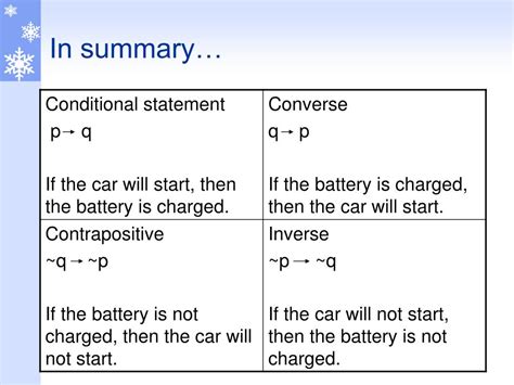 Ppt 21 Conditional Statements Powerpoint Presentation Free Download