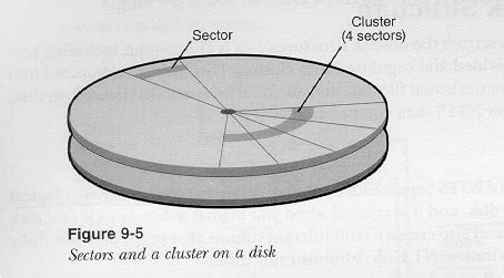 NTFS Data Structure And Recovery Internals File Systems Data Recoup Services DataRecoup