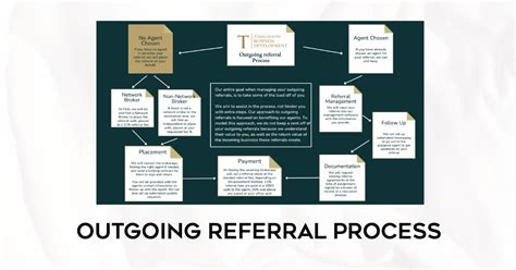 Outgoing Referral Process Cb Tomlinson