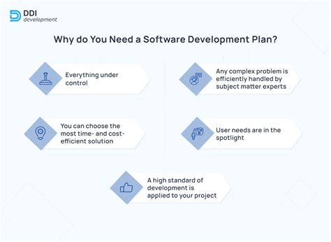 Software Development Project Plan Step By Step Guide Ddi Development