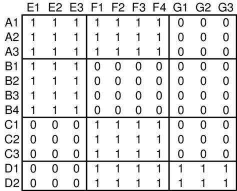 2 mode structural equivalence blockmodel download scientific diagram
